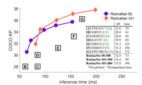 Human Shape Detection In Live Imagery With Retinanet