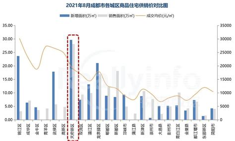 成都哪个区买房有潜力成都风水最的楼盘成都买房十佳地段第2页大山谷图库