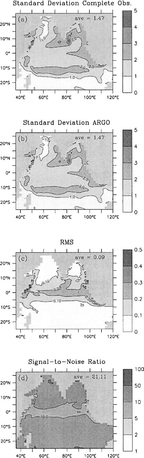 Figure 5 From Design Requirements For An Argo Float Array In The Indian