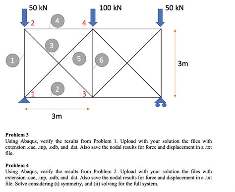Solved Problem Using The Finite Element Method Determine Chegg