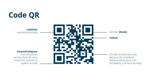 quelle est la différence entre un code DM et un QR code Domino Marquage