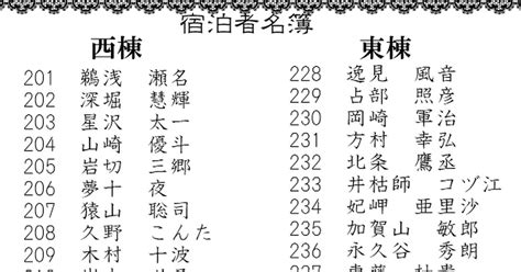 ぴくこう】 【ぴくこう】宿泊者名簿と部屋割り【お知らせ】 猫乃のマンガ 【ぴくこう】お知らせ Pixiv