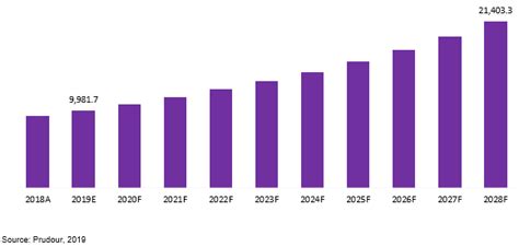 Global Heated Tobacco Products Htps Market Trends Growth And