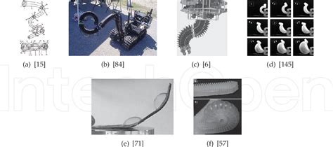 Figure 1 From Compliant Robotics And Automation With Flexible Fluidic Actuators And Inflatable