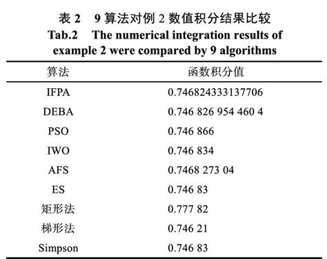 快速求解数值积分的花朵授粉算法参考网