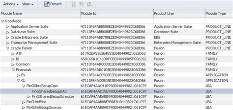 Working With The Application Taxonomy 11g Release 1 11 1 1 5