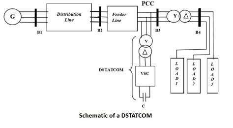 Why Do We Need A Current Control Loop While Interfacing The Dstatcom