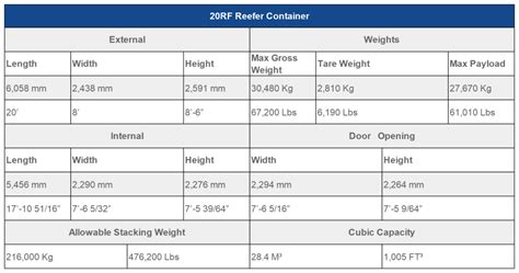 Hig Reefer Container Hig House