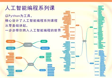 K Means聚类实践 2python机器学习 Csdn在线视频培训
