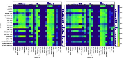 4 Results For The 24 View Airplane Shape Optimization Task The