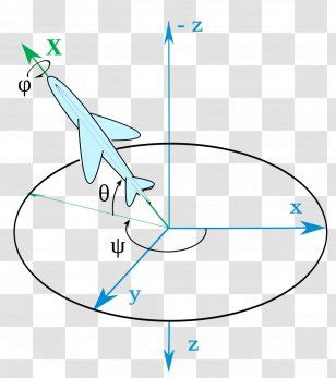 Euler Angles Orientation Rotation Rigid Body Cartesian Coordinate System Four Angle Frame