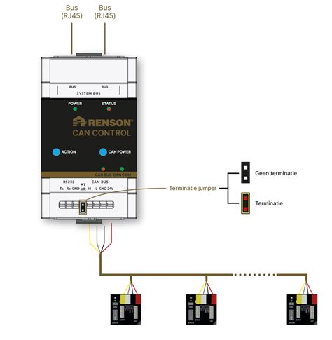 Can Control Module Renson