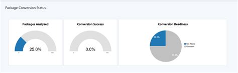 Converting Legacy Packages Into Applications With Sccm 1810 Package Conversion Manager Byteben
