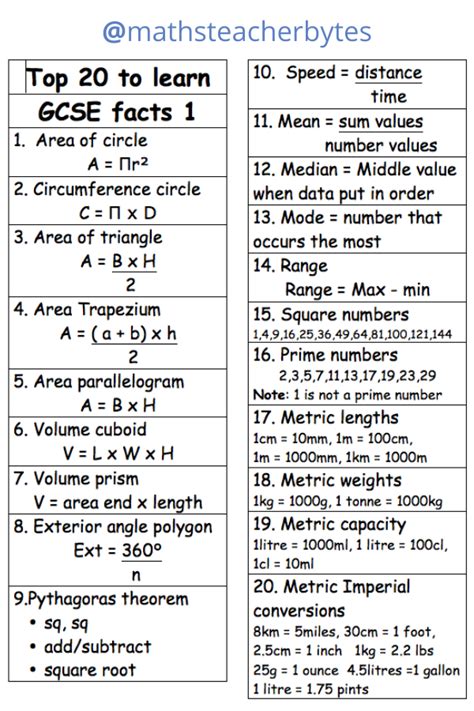 Gcse Math Revision Checklists