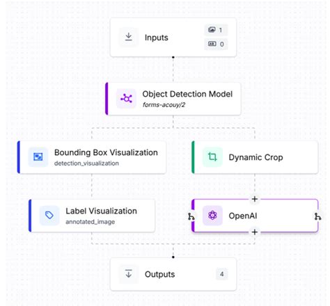 Ocr Use Cases Practical Workflows And Implementation Tips