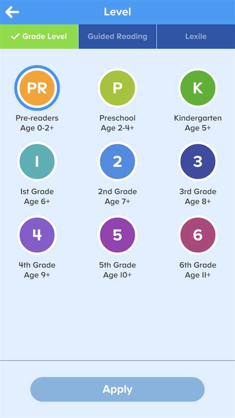 Readingiq App And Reviews Is It Worth The Money The