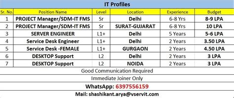 Labh Singh Posted On Linkedin