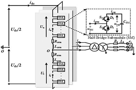 一种基于频带能量的mmc系统中mppf电容器失效评估方法