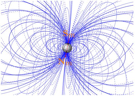 Geomagnetic Field Lines Blue Around The Earth 22 Download