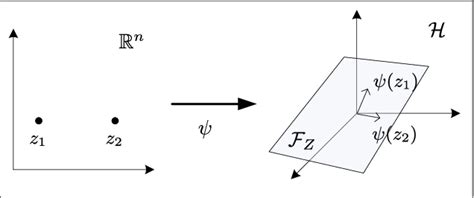 Figure 2 From Bayesian Nonparametric Adaptive Control Using Gaussian