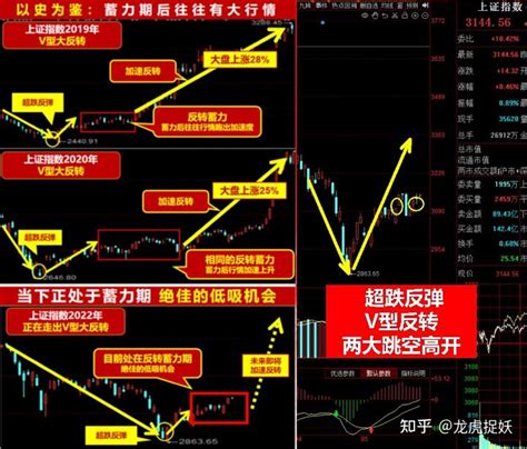 国企改革概念股大涨 知乎