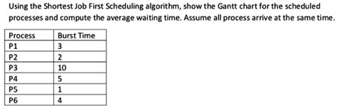 Solved Using The Shortest Job First Scheduling Algorithm Show The