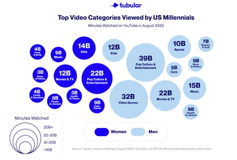 Tubular Labs Expands Contentgraph™ Enhancing Video Categories And Topics