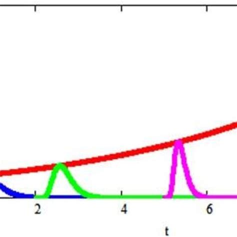 Overcome Theorem Previously Called Peak Locus Theorem Plt In All