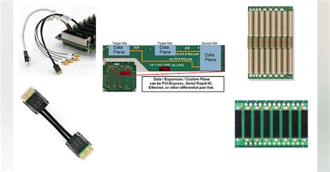 Dawn Backplane Topology Customization Military Aerospace