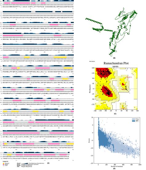 Frontiers Evaluation Of The Whole Proteome To Design A Novel Mrna
