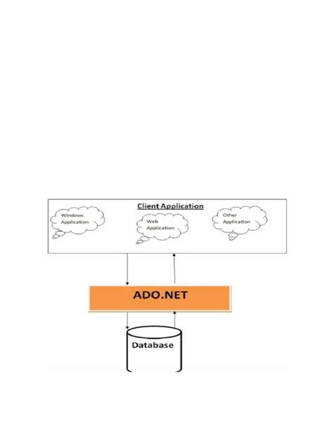 Adonet Pdf Databases Data Management
