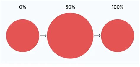 HTML Animation Made Easy Interactive Animation Guide
