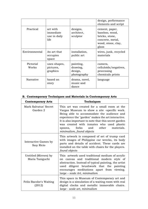 Q4 Cpar Module 9 1pdf