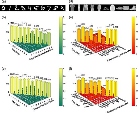 figure 4 from scalability of all optical neural networks based on