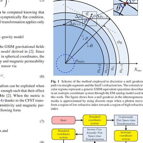 Flowchart Of The Algorithm Employed To Compute The Photon Trajectories