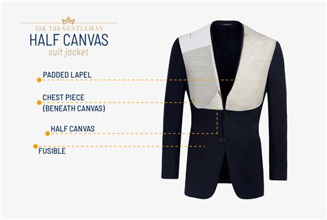 Fused Suit Vs Canvassed Suit Jacket Construction Difference
