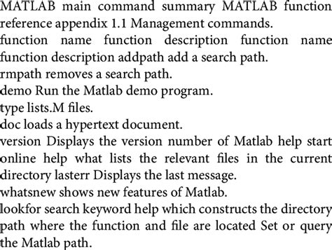 The Matlab Code Looks Like This Download Scientific Diagram