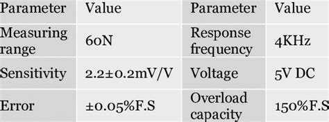 Main Technical Features Of The Impact Force Sensor Download Table