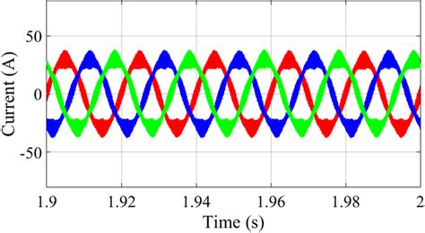pcc current waveforms for a five‐inverter grid‐connected system
