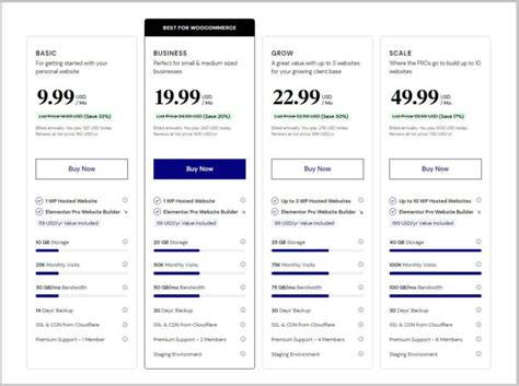 How To Get Elementor Pro License Key