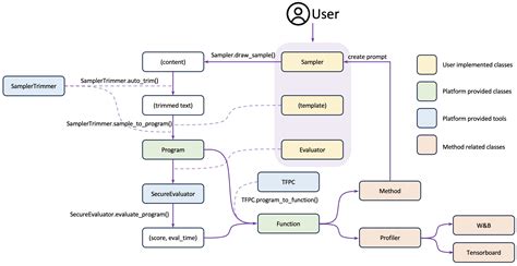 Platform Structure — Llm4ad 0 0 1 Documentation