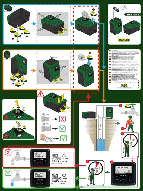 Cod Quick Guide E Sybox Mini 3 Pdf