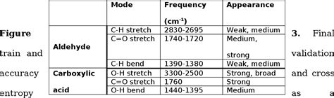 Figure 3 From Functional Group Identification For Ftir Spectra Using Image Based Machine