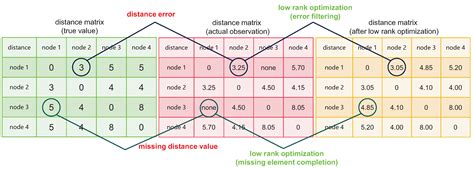 Aerospace Free Full Text Topology Perception And Relative