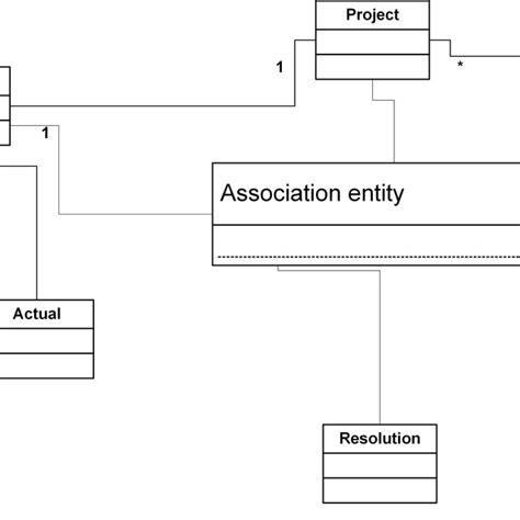 Information Systems Model In A Document Centric Approach Download Scientific Diagram