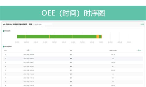 oee采集 设备机联网 设备管理系统 树字标品mes系统