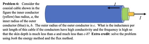 Solved Problem 6 Consider Thecoaxial Cable Shown In