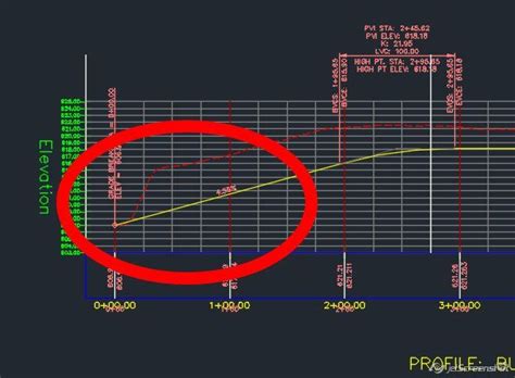 corridor profile not syncing correctly autodesk community