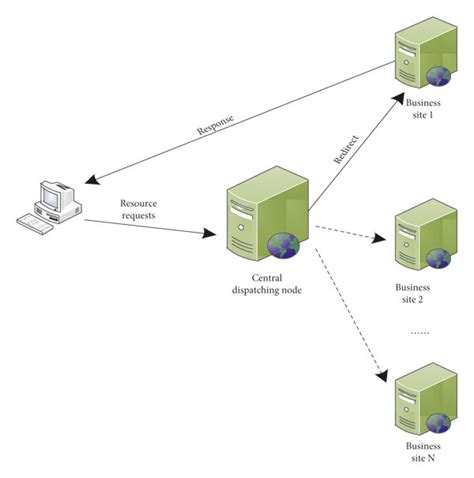 Resource Sharing Mode Based On A Wireless Broadband Connection Download Scientific Diagram