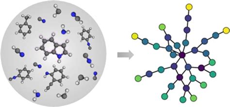 New Tools For Taming Complex Reaction Networks The Unimolecular Decomposition Of Indole